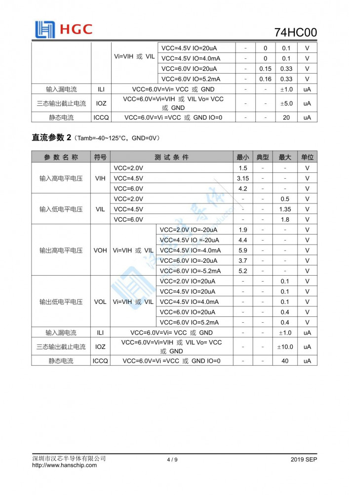 74HC00DRG datasheet page 4