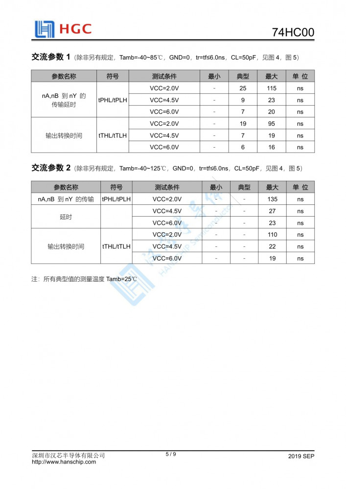 74HC00DRG datasheet page 5