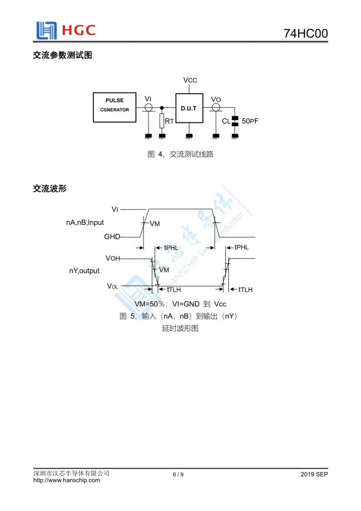 74HC00DRG datasheet page 6