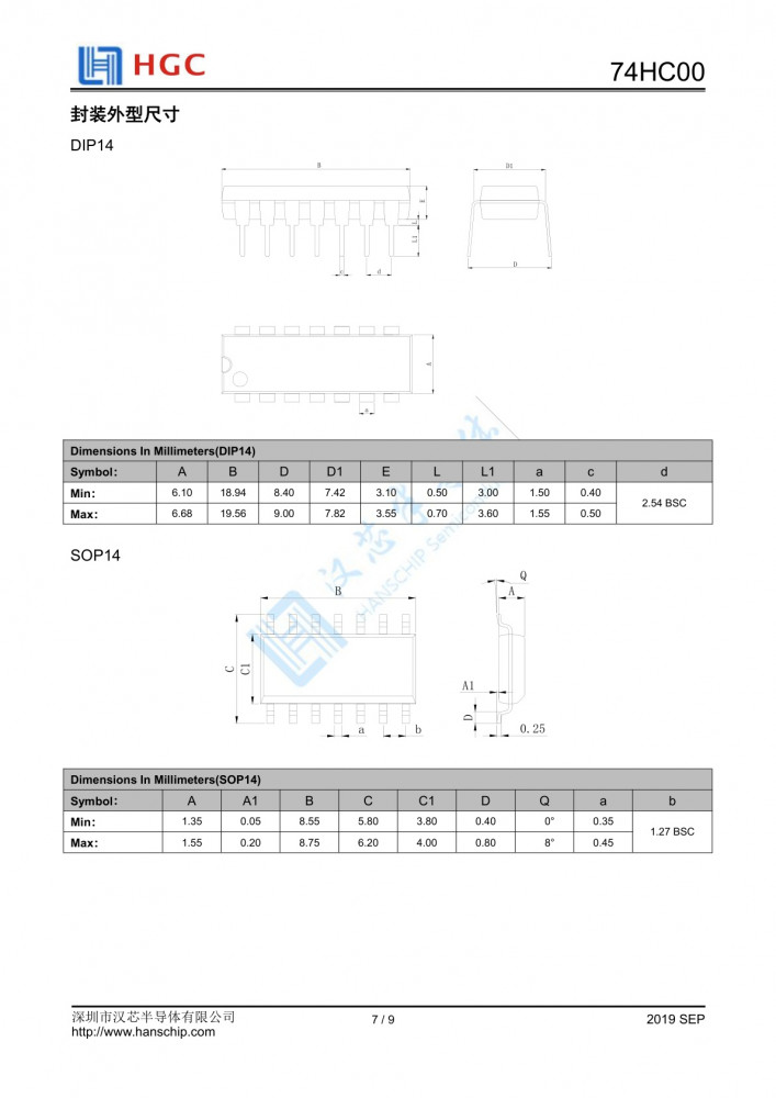 74HC00DRG datasheet page 7
