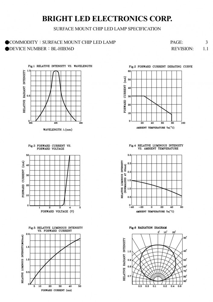 BL-HIB36D-TRB datasheet page 2
