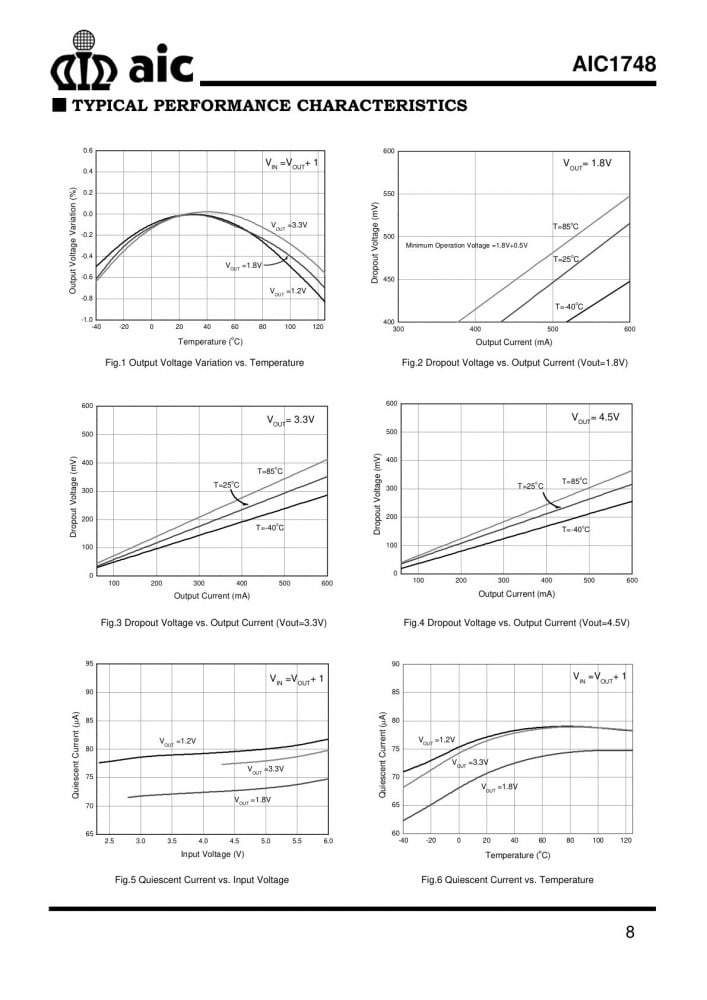 AIC1748 datasheet page 8
