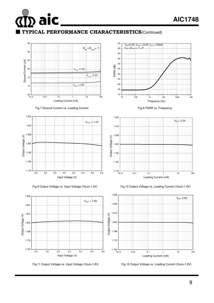 AIC1748 datasheet page 9