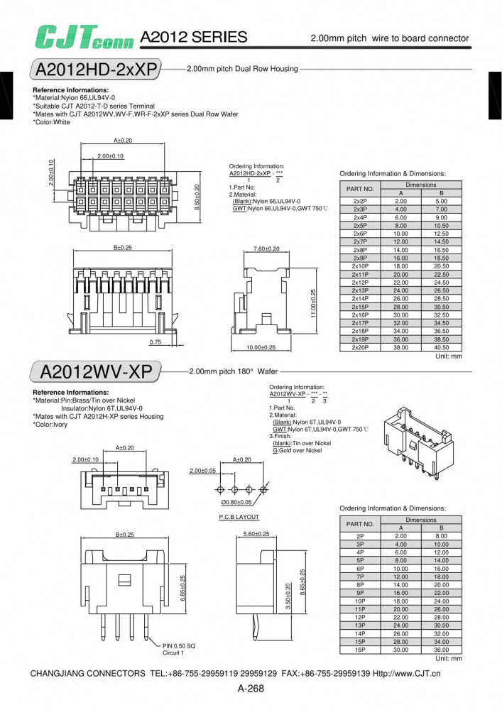 CJT A2012 series datasheet page 3
