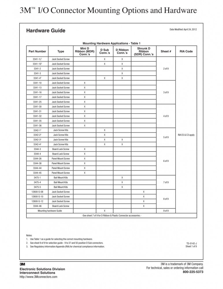 3M mounting hardware technical sheet 1