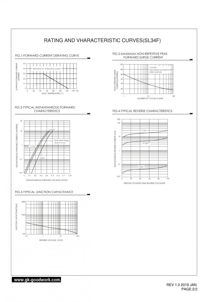 GOODWORK SL34F datasheet page 2