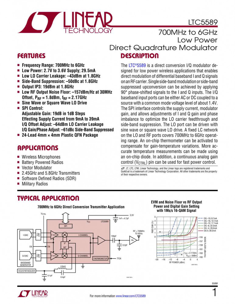 LTC5589 datasheet page 1