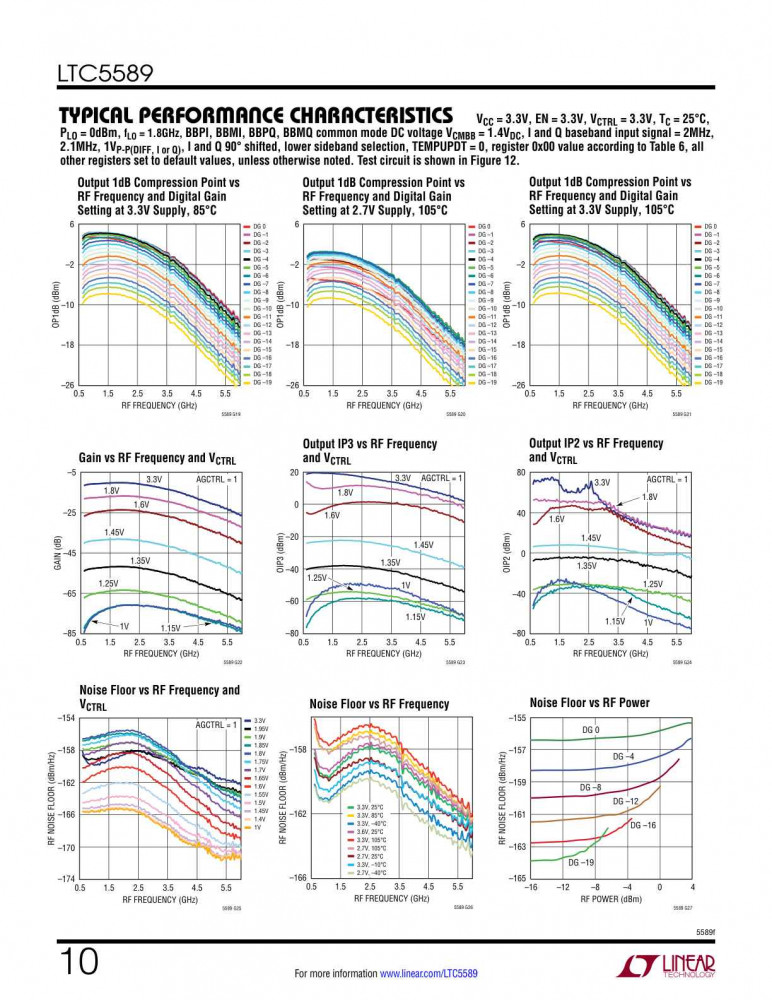 LTC5589 datasheet page 10