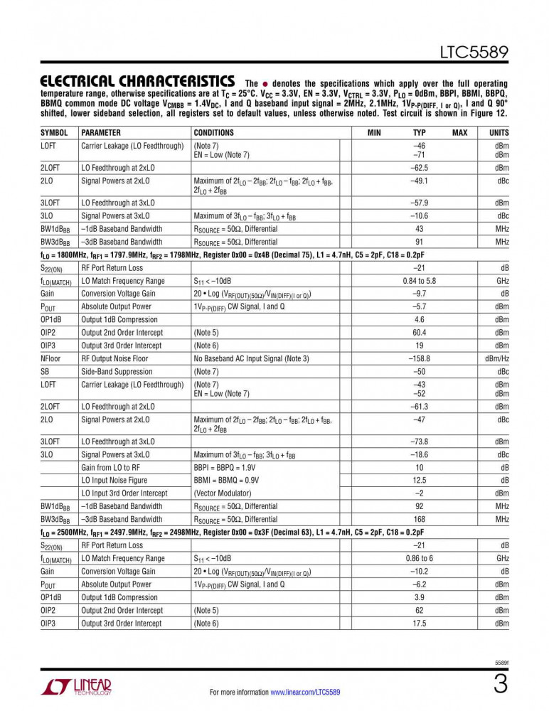 LTC5589 datasheet page 3