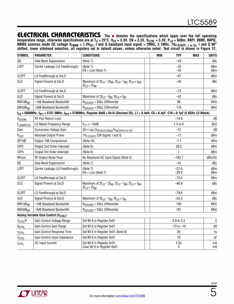 LTC5589 datasheet page 5