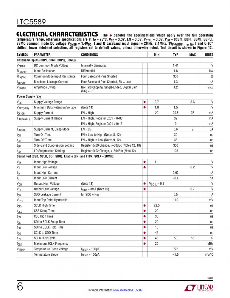 LTC5589 datasheet page 6