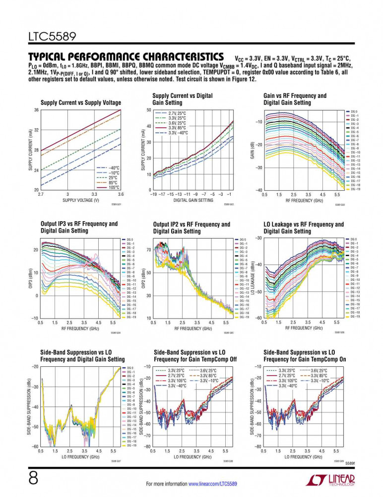 LTC5589 datasheet page 8