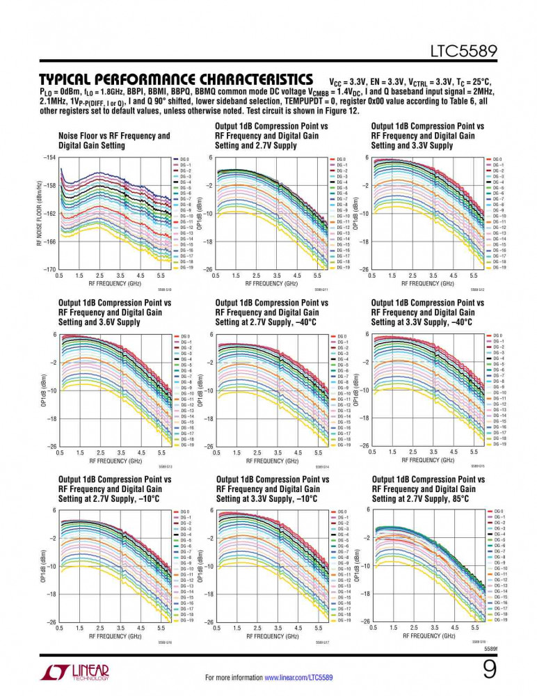 LTC5589 datasheet page 9