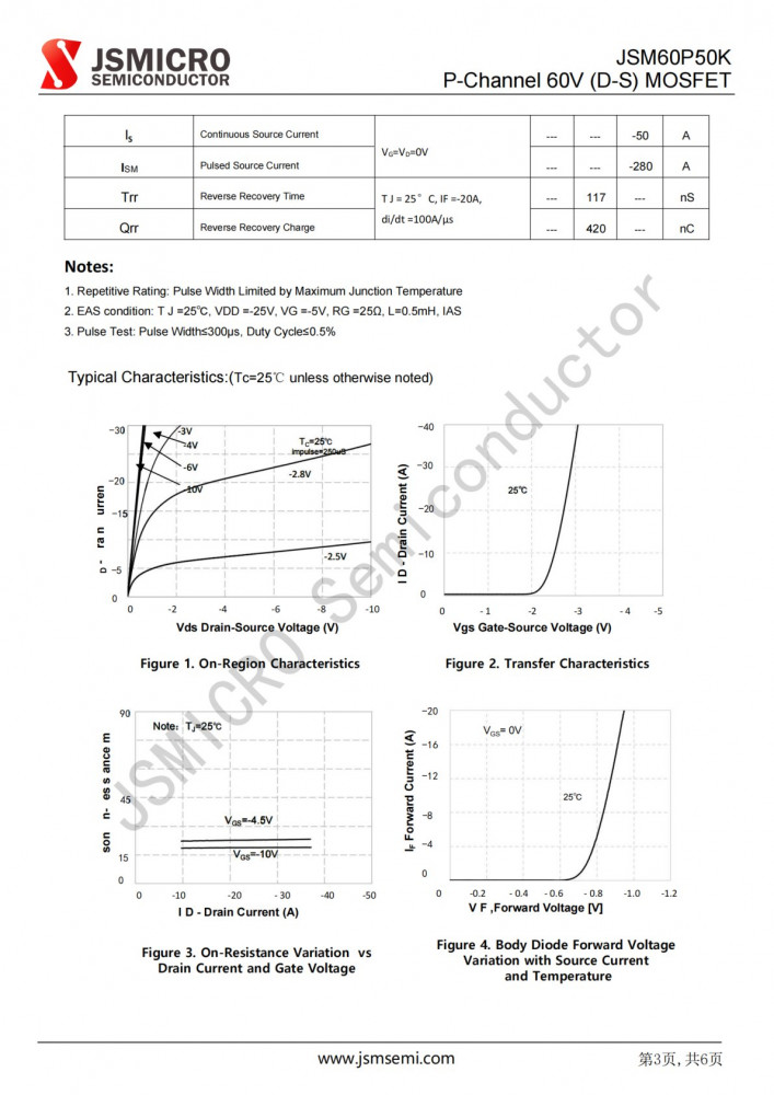 JSM60P50K datasheet page 3