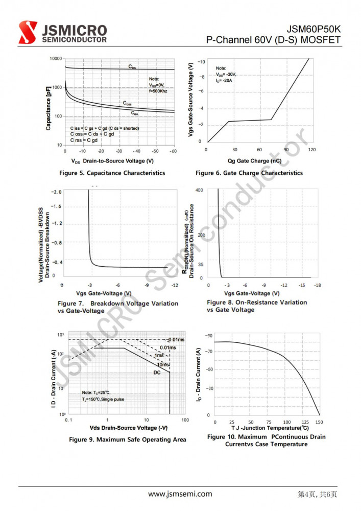 JSM60P50K datasheet page 4