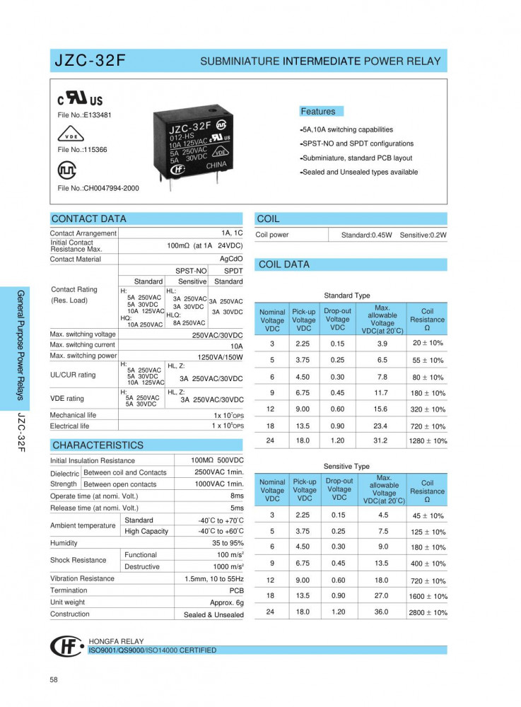 HONGFA JZC-32F datasheet page 1