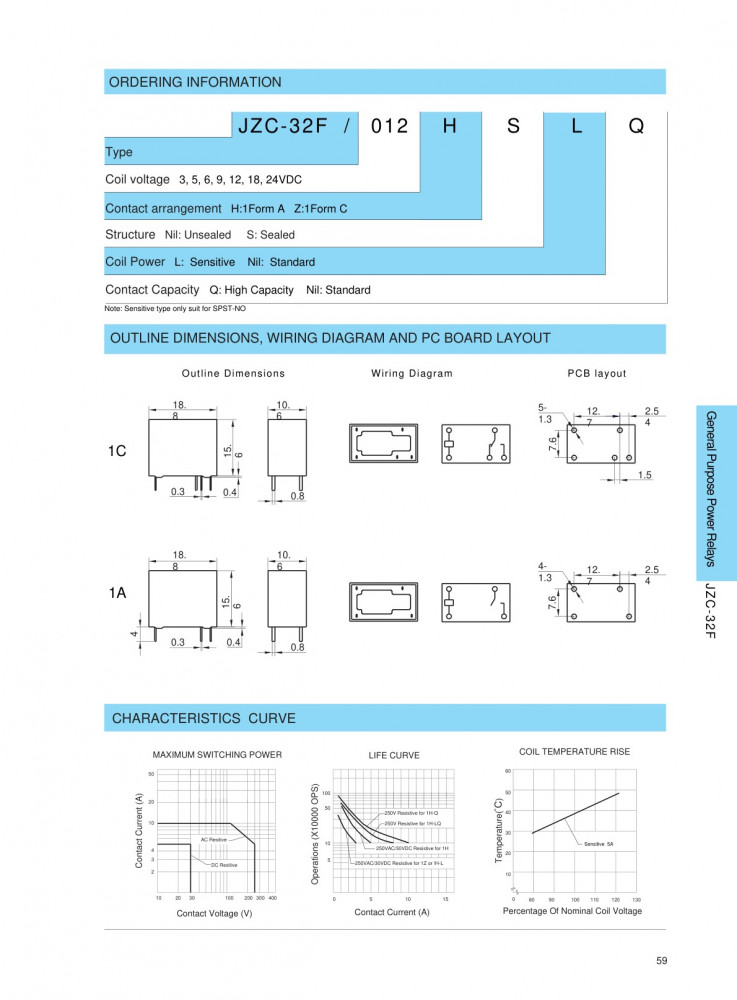 HONGFA JZC-32F datasheet page 2