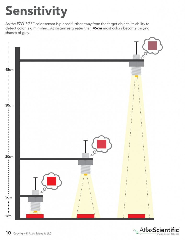 EZO-RGB technical document page 10