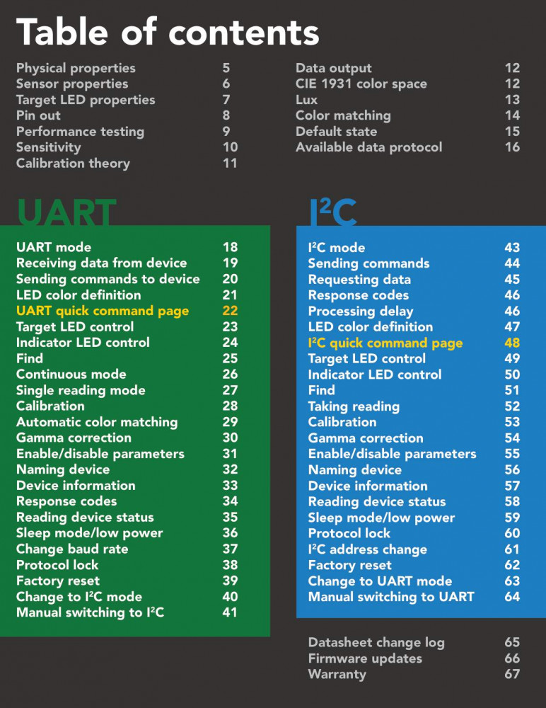 EZO-RGB technical document page 4