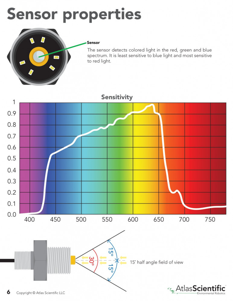 EZO-RGB technical document page 6