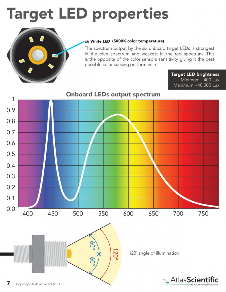 EZO-RGB technical document page 7