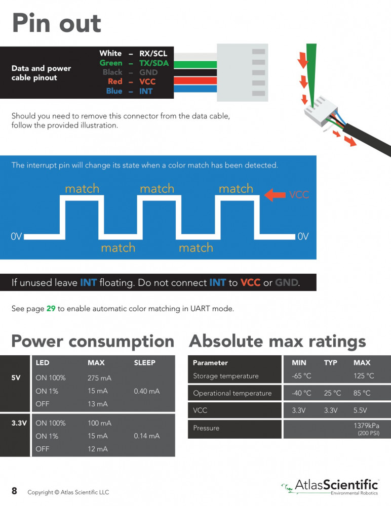 EZO-RGB technical document page 8
