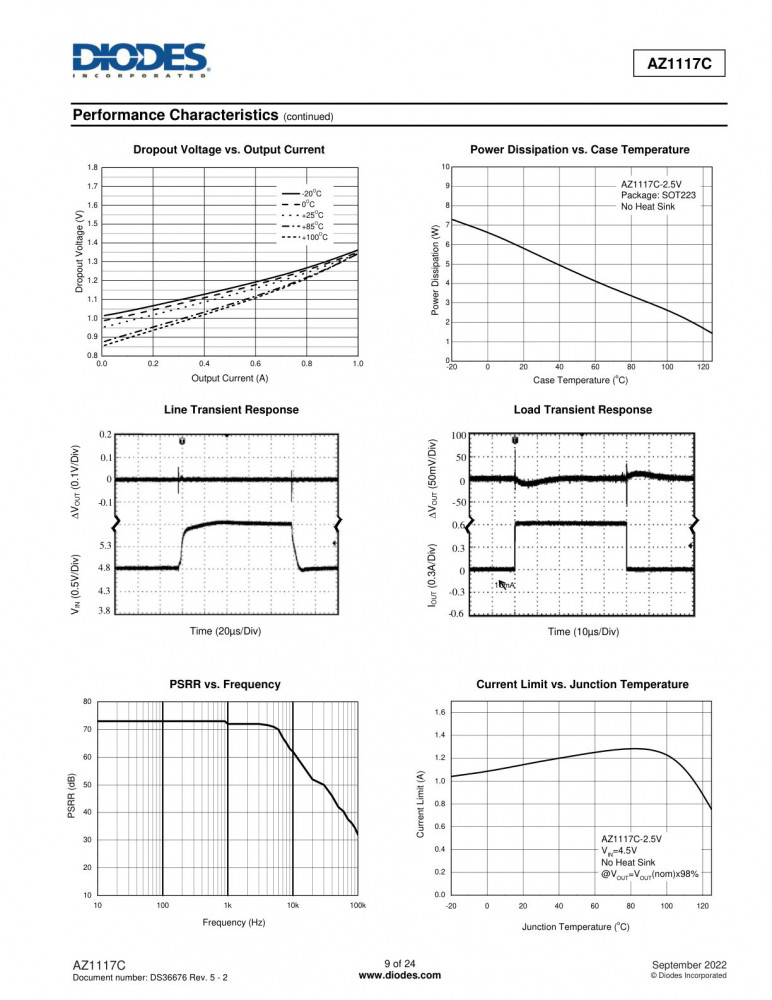 AZ1117C datasheet page 9