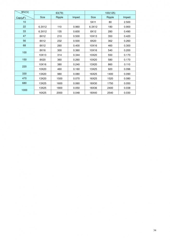 Econd GF series datasheet page 4