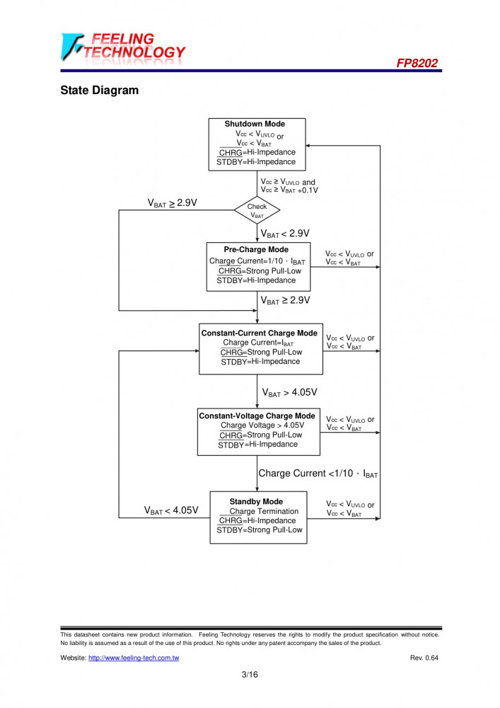 FP8202 datasheet page 3