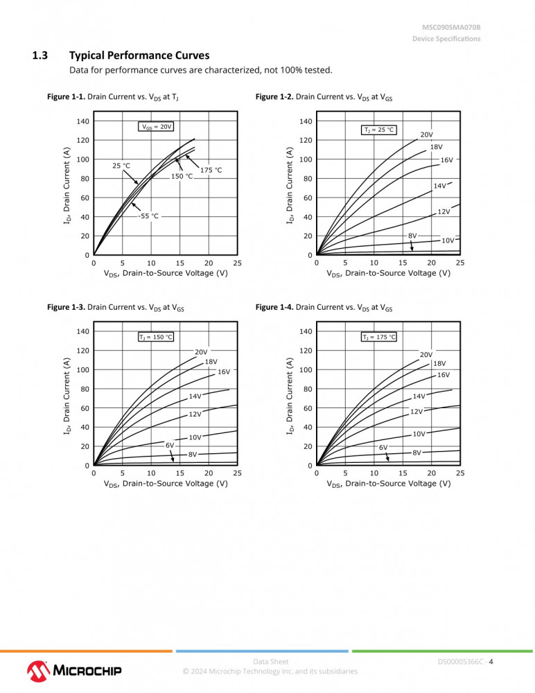 MSC090SMA070SA datasheet page 4