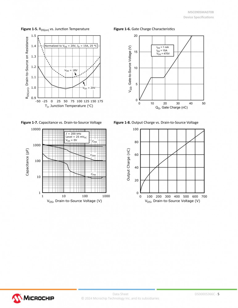MSC090SMA070SA datasheet page 5