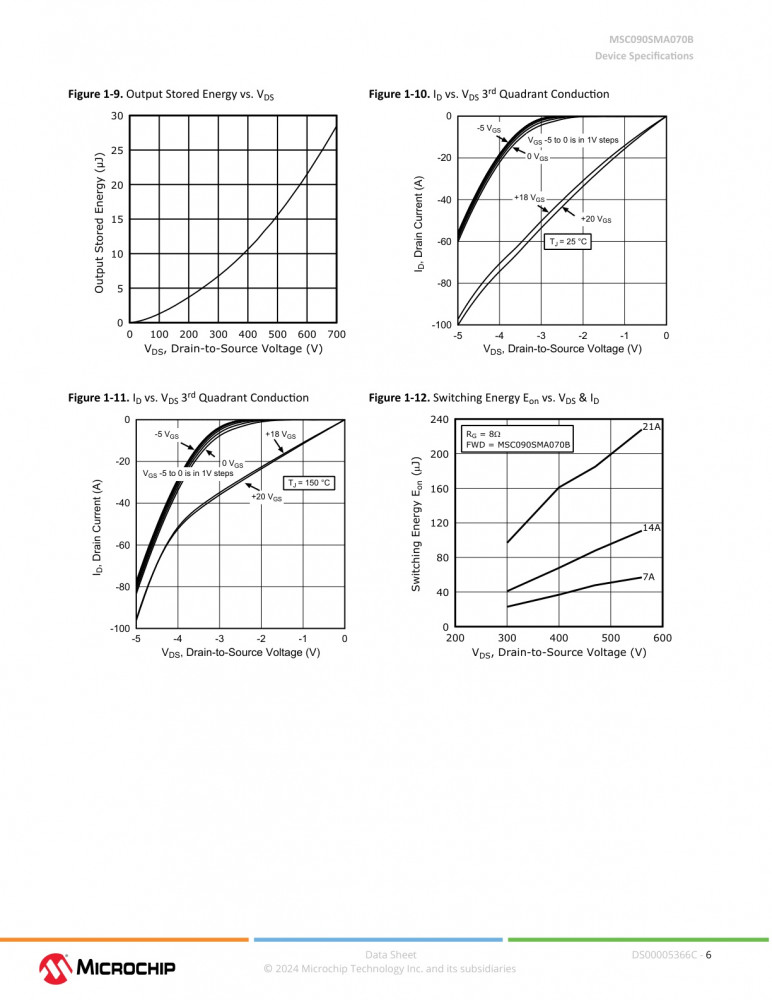 MSC090SMA070SA datasheet page 6