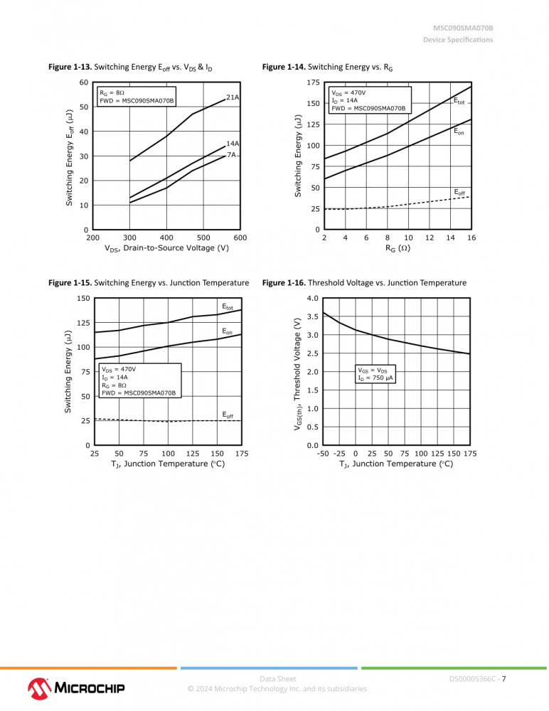 MSC090SMA070SA datasheet page 7