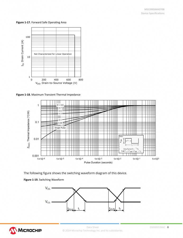 MSC090SMA070SA datasheet page 8