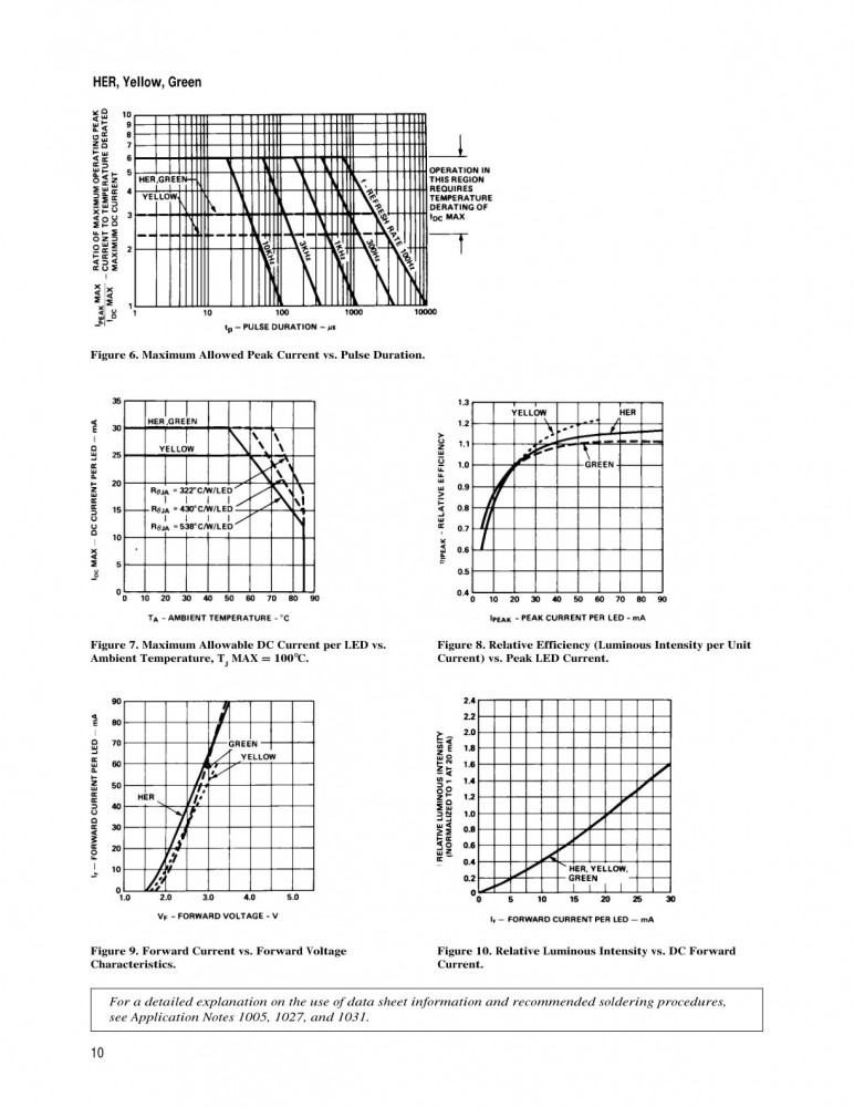 HLMP-2655 datasheet page 10
