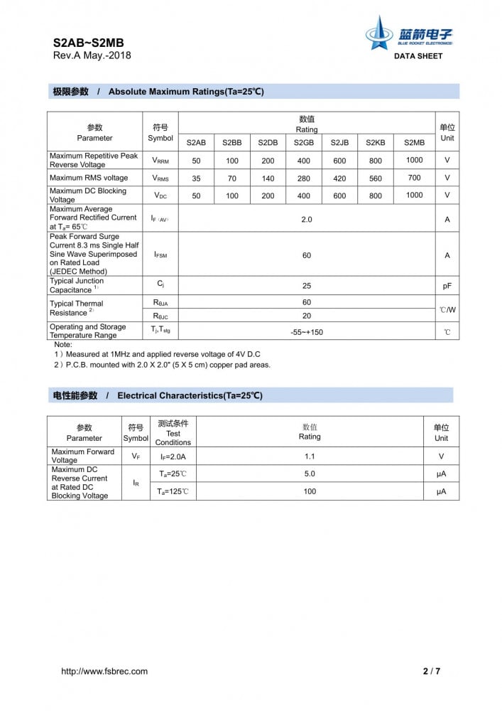 S2GB datasheet page 2