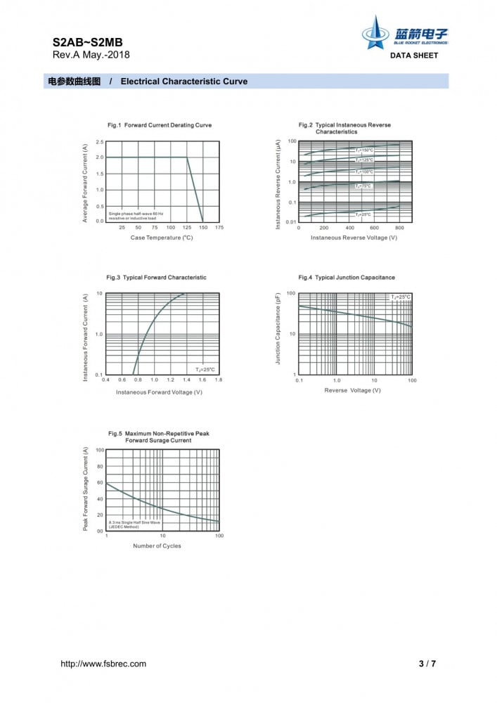 S2GB datasheet page 3