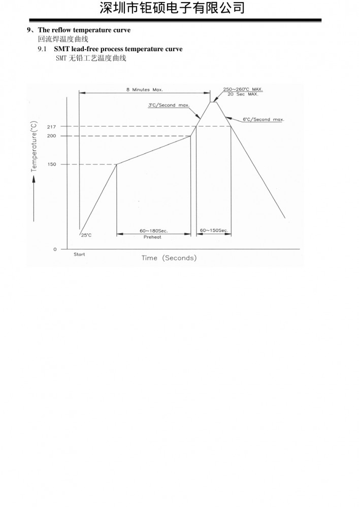 JS350-S02DCA-00 specification page 10