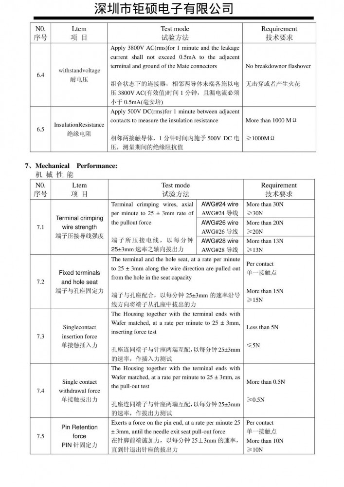 JS350-S02DCA-00 specification page 5