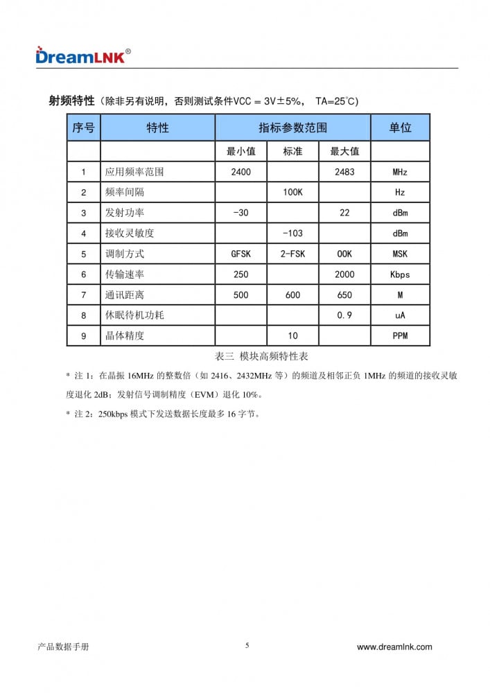 DL-297PA-2.4G datasheet page 5