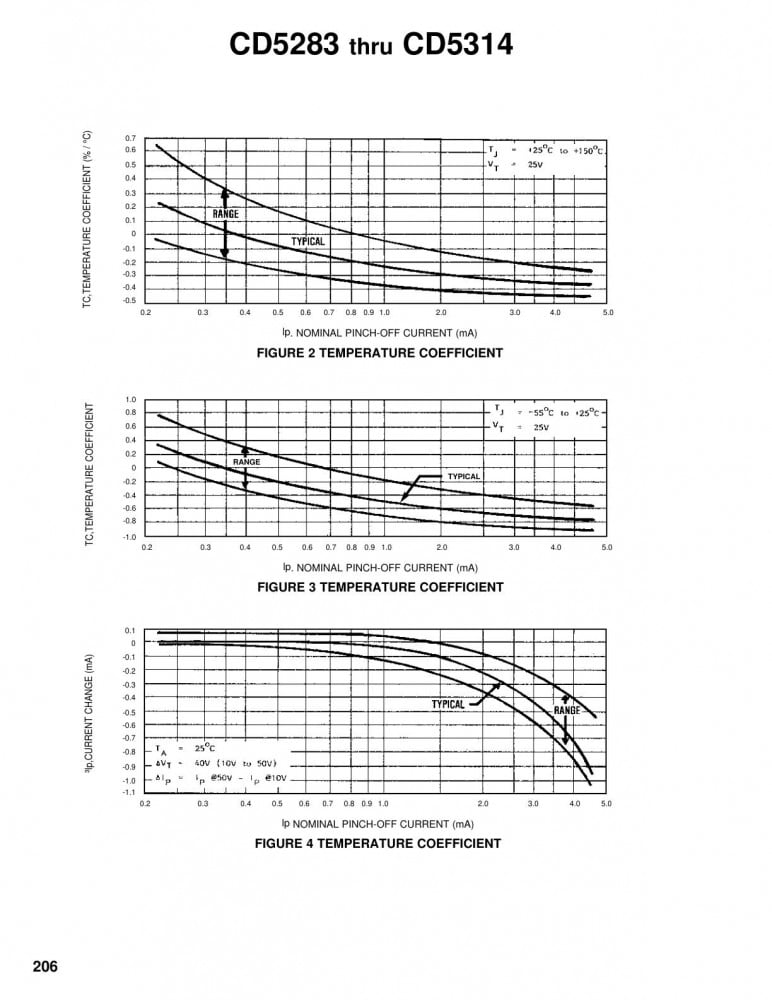 CD5313 datasheet page showing design data and temperature information