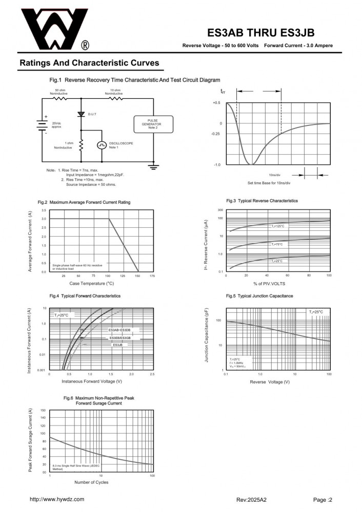 ES3JB datasheet page 2