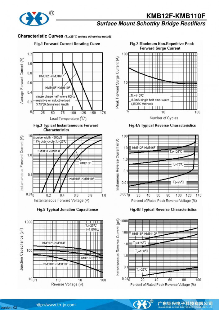 JUXING KMB16F datasheet page 2