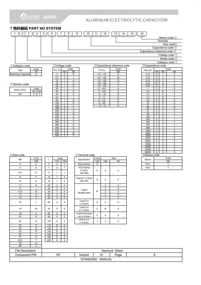 AISHI HF approval sheet page 10