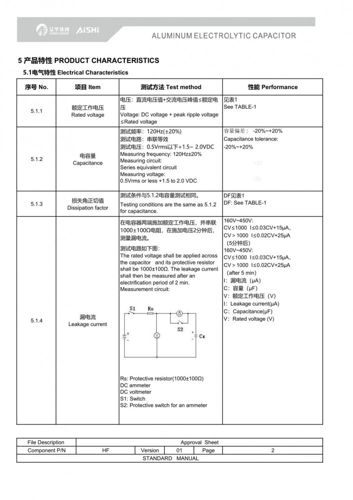 AISHI HF approval sheet page 4