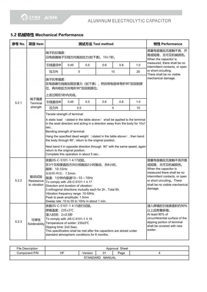 AISHI HF approval sheet page 6