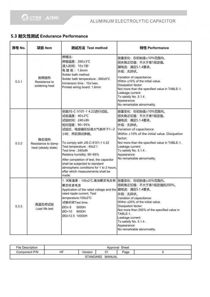 AISHI HF approval sheet page 7
