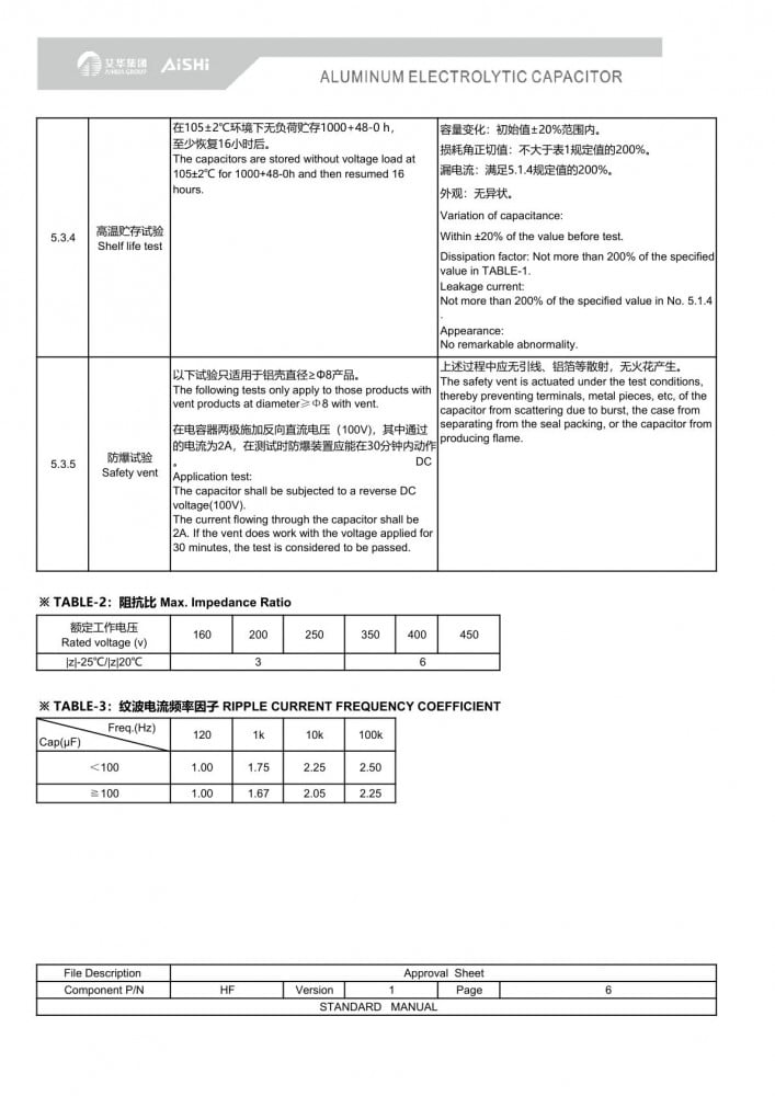 AISHI HF approval sheet page 8