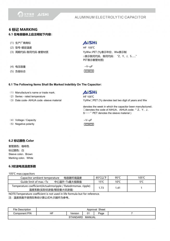 AISHI HF approval sheet page 9