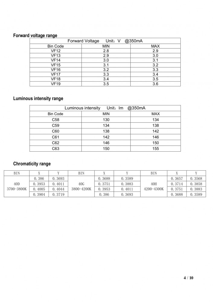 SN-LT3030GAKA40KG-Z datasheet page 4